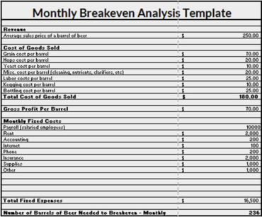 21 Free Break-Even Analysis Templates for Excel