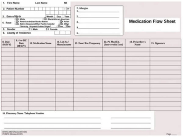 25 Free Medication List Templates For Patients & Caregivers