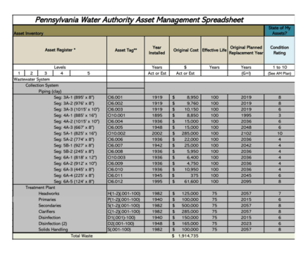 49 Free Asset List Templates (Excel) | Personal, Business