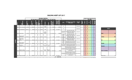 49 Free Asset List Templates (Excel) | Personal, Business