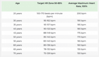 Printable Resting Heart Rate Charts by Age (Men & Women)