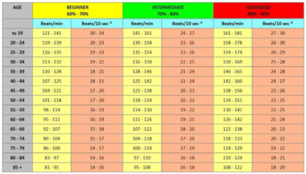Printable Resting Heart Rate Charts by Age (Men & Women)