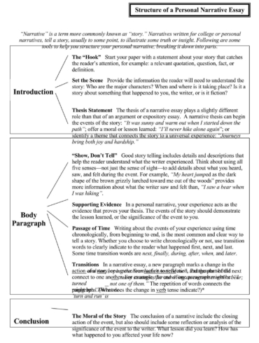 How to Write a Narrative Essay (12 Best Examples)