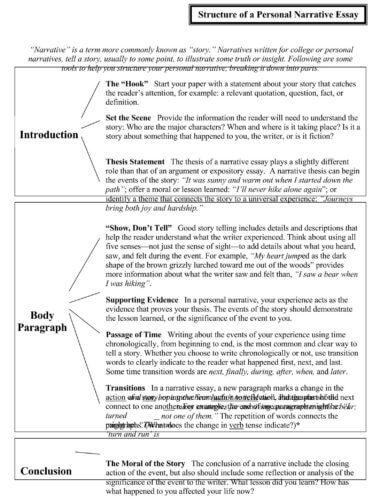 How to Write a Narrative Essay (12 Best Examples)