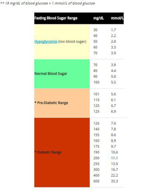 20 Free Blood Sugar Charts & Log Sheets (PDF, Word, Excel)