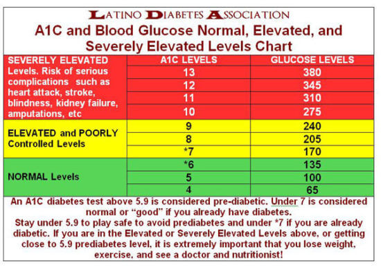 20 Free Blood Sugar Charts & Log Sheets (PDF, Word, Excel)