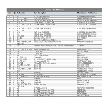48 Free (BOM) Bill of Materials Templates (Excel - Word)