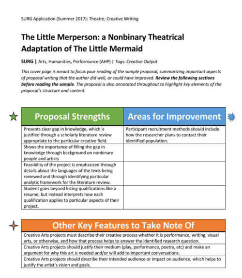 35 Successful Grant Proposal Examples (How to Write)