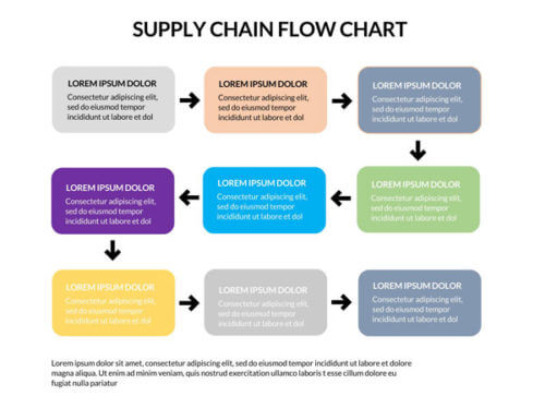 24 Editable Flowchart Templates for Word [Symbols & Guide]