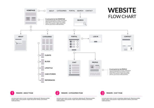 24 Editable Flowchart Templates for Word [Symbols & Guide]