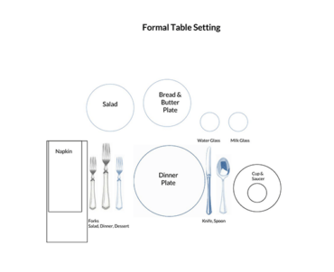 41 Free Place Setting Templates (Informal - Formal)