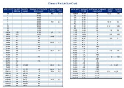 16 Printable Diamond Carat Size Charts