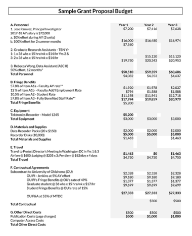 42 Free Budget Proposal Templates [Word - Excel]