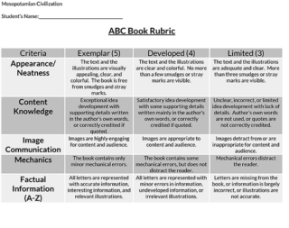 40 Free Rubric Templates - Examples - Word, PDF