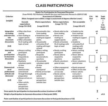 40 Free Rubric Templates - Examples - Word, PDF