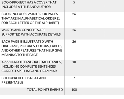 40 Free Rubric Templates - Examples - Word, PDF