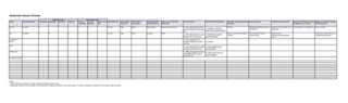 63 Free Stakeholder Analysis Templates | Word - Excel