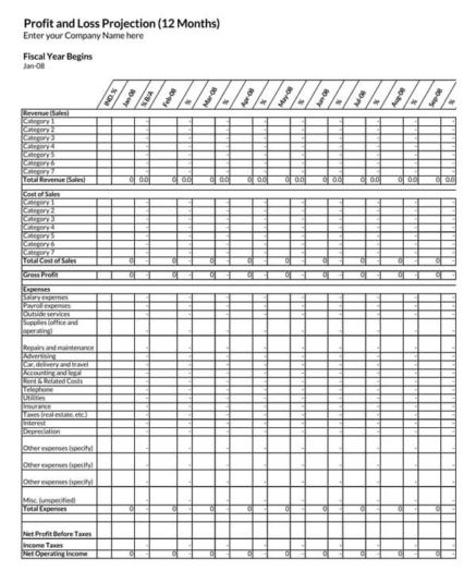 Free Profit and Loss Statement Templates (Monthly & Annual)