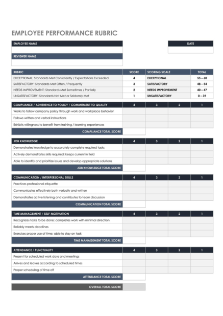 40 Free Rubric Templates - Examples - Word, PDF