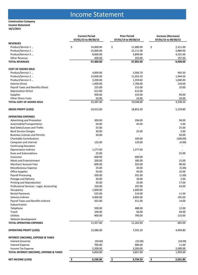 Free Profit and Loss Statement Templates (Monthly & Annual) free-profit-and-loss-statement-templates-monthly-annual