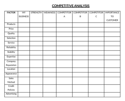 40 Free Competitive Analysis Templates | Excel, PPT