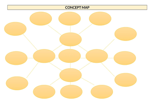 16 Free Concept Map Templates (Word, PPT) | Basics & Tips