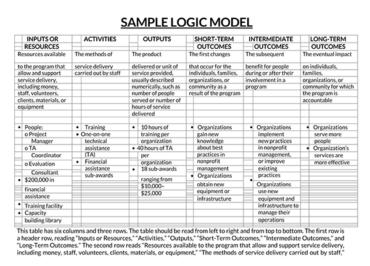 32 Perfect Logic Model Templates - Examples