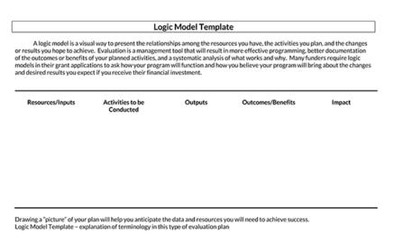 32 Perfect Logic Model Templates - Examples