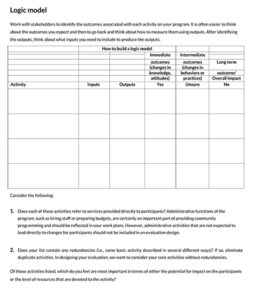 32 Perfect Logic Model Templates - Examples