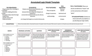 32 Perfect Logic Model Templates - Examples