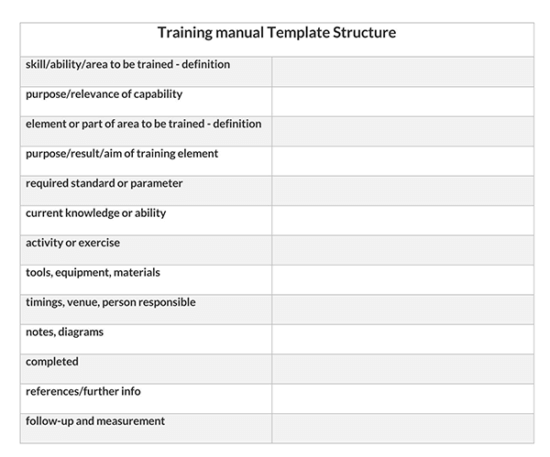 How to Plan a Training Manual (Examples + 20 Free Templates)