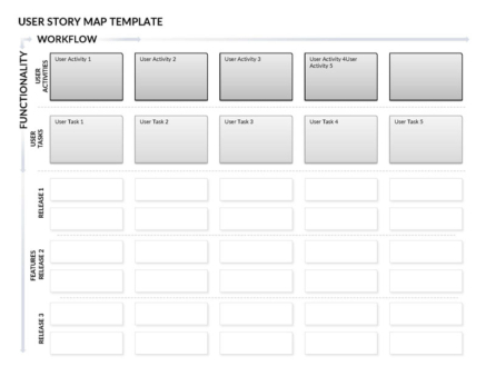 38 Free Story Map Templates for PDF and Word