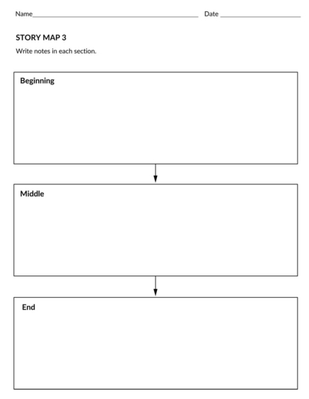 38 Free Story Map Templates for PDF and Word