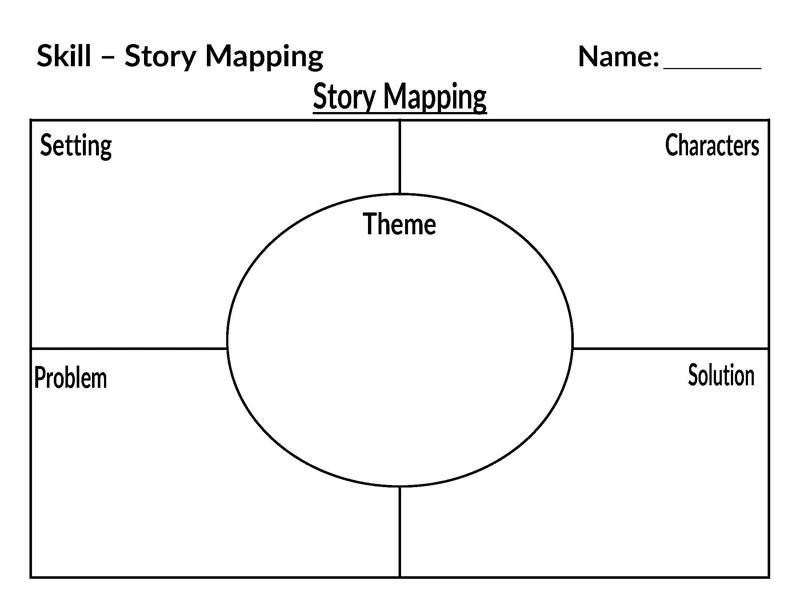 Basic Second Grade Story Maps