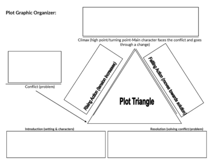 38 Free Story Map Templates for PDF and Word