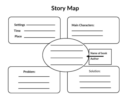 38 Free Story Map Templates for PDF and Word