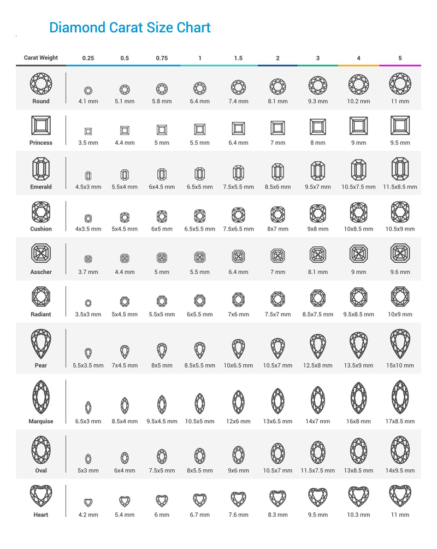 16 Printable Diamond Carat Size Charts