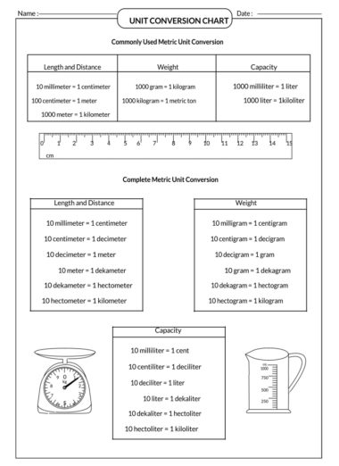 35 Printable Liquid Measurements Charts [Conversion Guide]