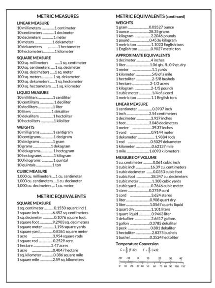 35 Printable Liquid Measurement Charts (Volume Conversion)