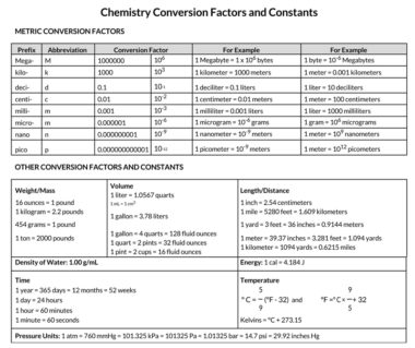 35 Printable Liquid Measurements Charts [Conversion Guide]