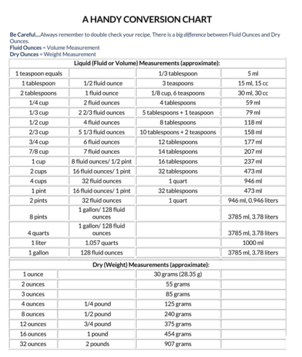 35 Printable Liquid Measurement Charts (Volume Conversion)