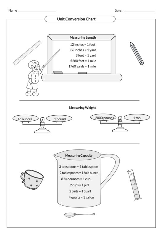 35 Printable Liquid Measurements Charts [Conversion Guide]