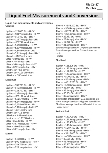 35 Printable Liquid Measurement Charts (Volume Conversion)
