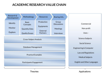 24 Free Value Chain Analysis Templates (Editable)
