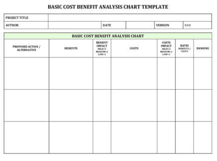 38 Effective Cost Benefit Analysis Templates - Examples