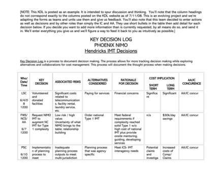 Free Decision Log Templates (for Excel, Word, PDF)