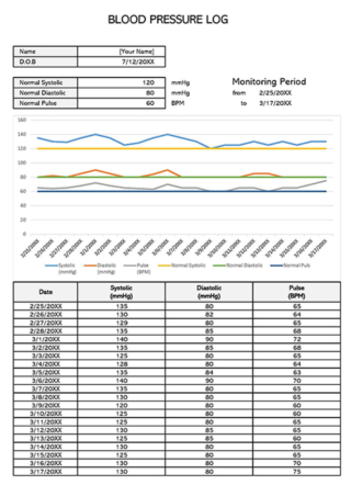 Free Blood Pressure Log Sheets (PDF, Word, Excel)