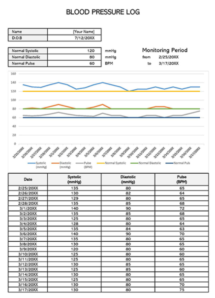 Free Blood Pressure Log Sheets (PDF, Word, Excel)