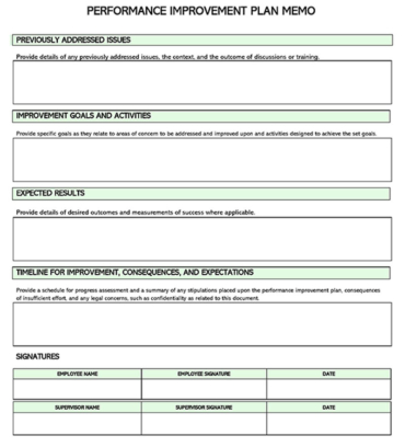 Free Performance Improvement Plan (PIP) Templates