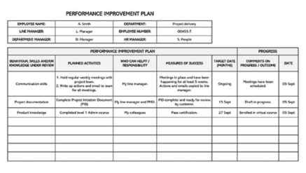 Free Performance Improvement Plan (PIP) Templates